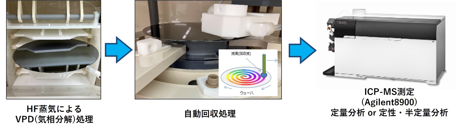 ウェーハ面内汚染分析 ｜株式会社近畿分析センター